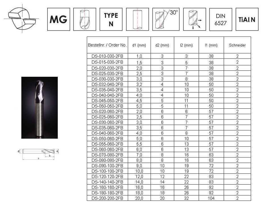 Standard Radius Cutter Sizes at Gary Delariva blog